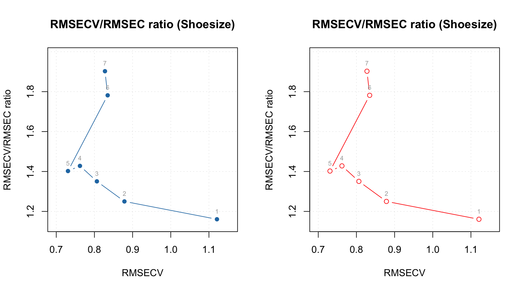 Validation Getting Started With Mdatools For R