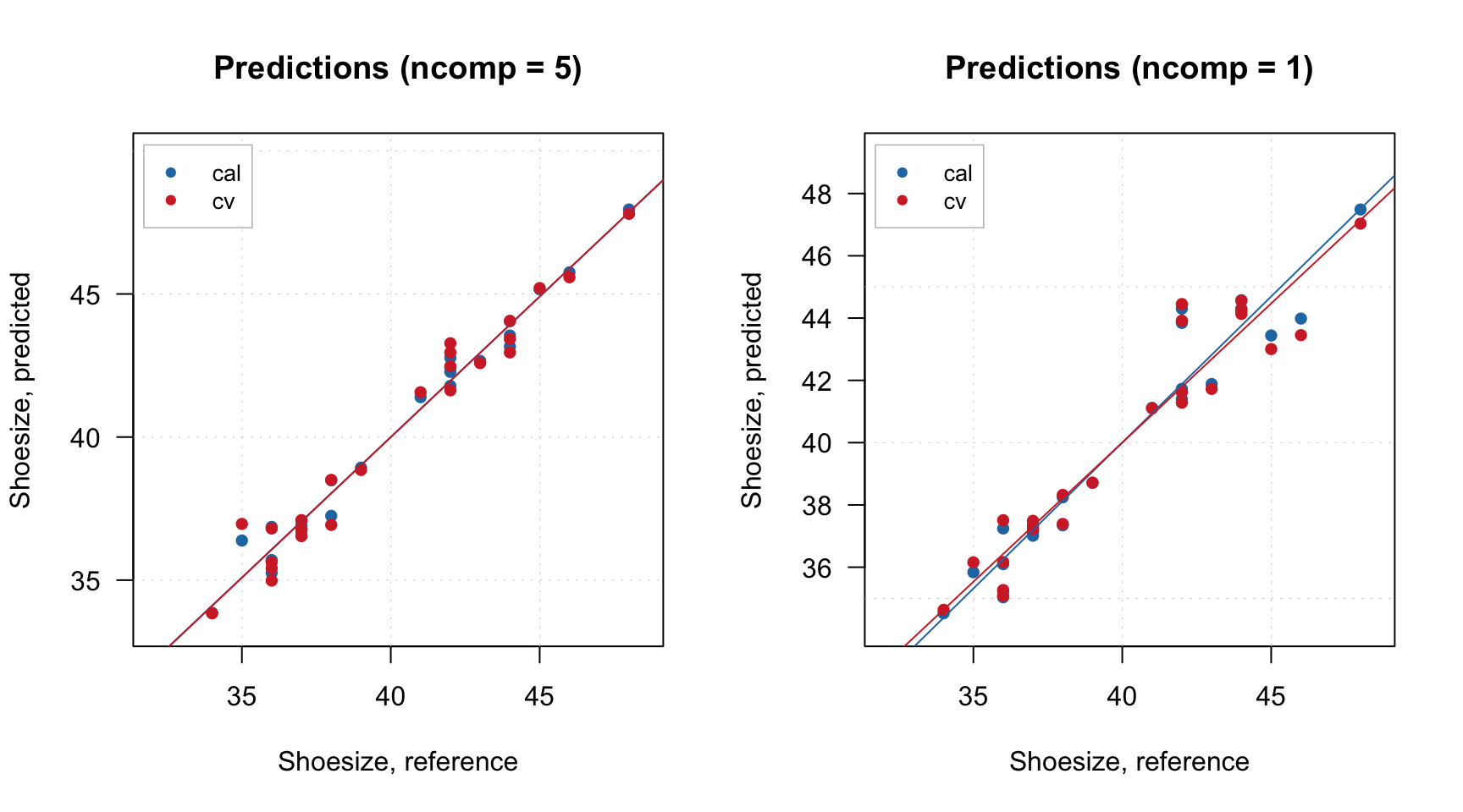 Plotting Methods Getting Started With Mdatools For R