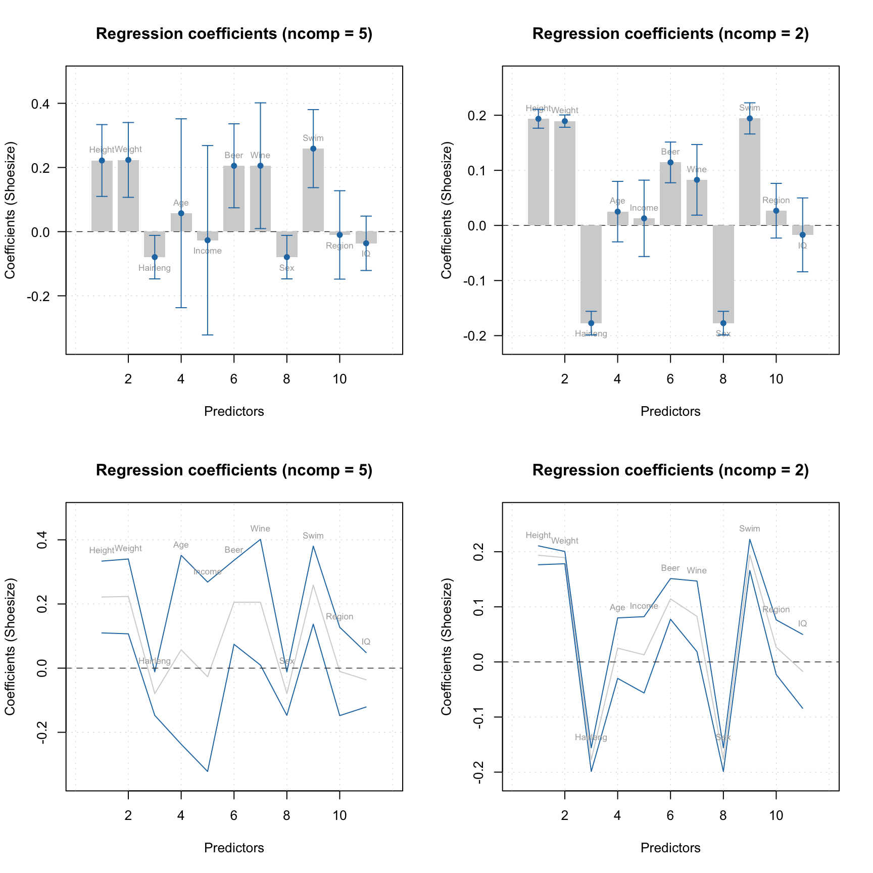Distances And Outlier Detection Getting Started With Mdatools For R