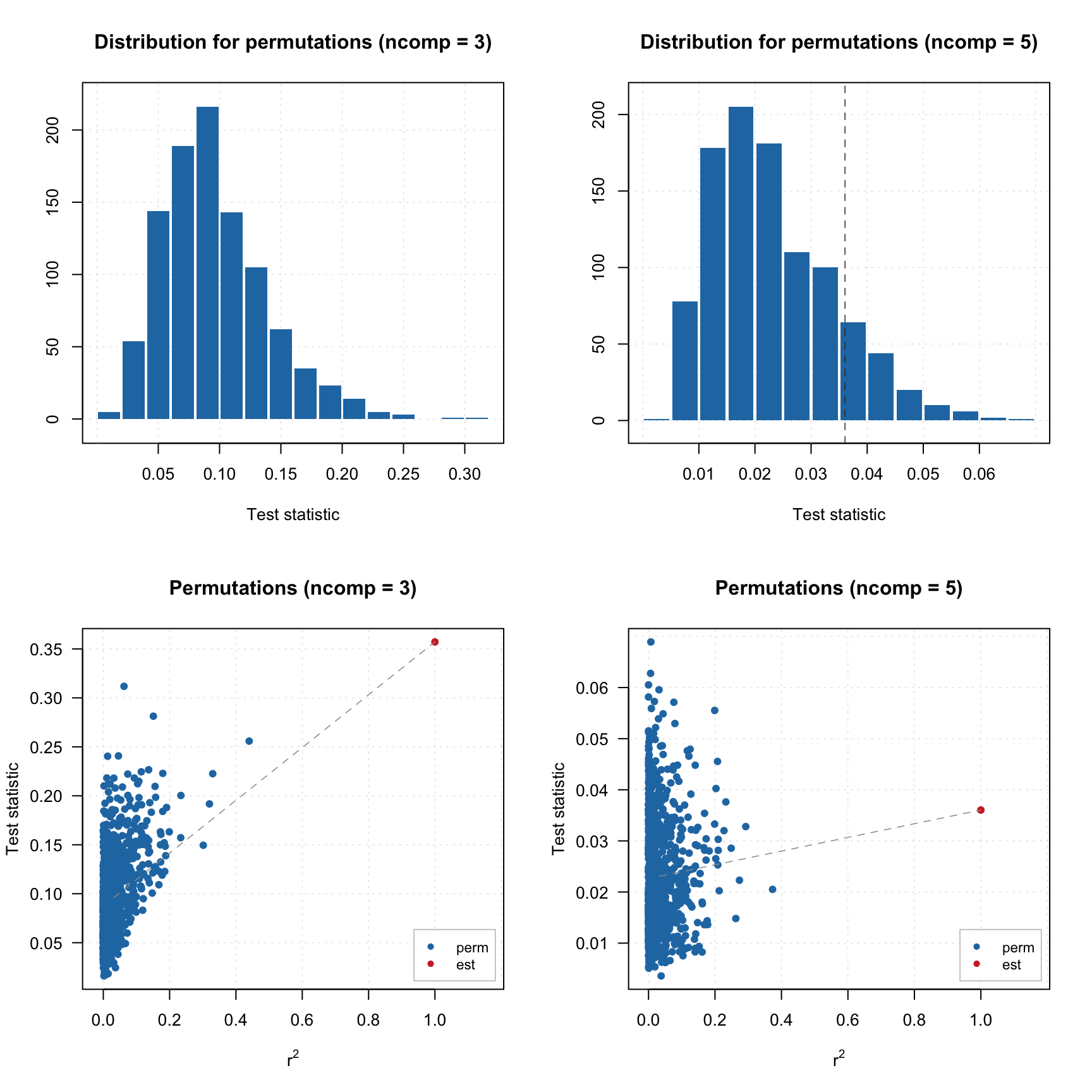 Classification Plots Getting Started With Mdatools For R