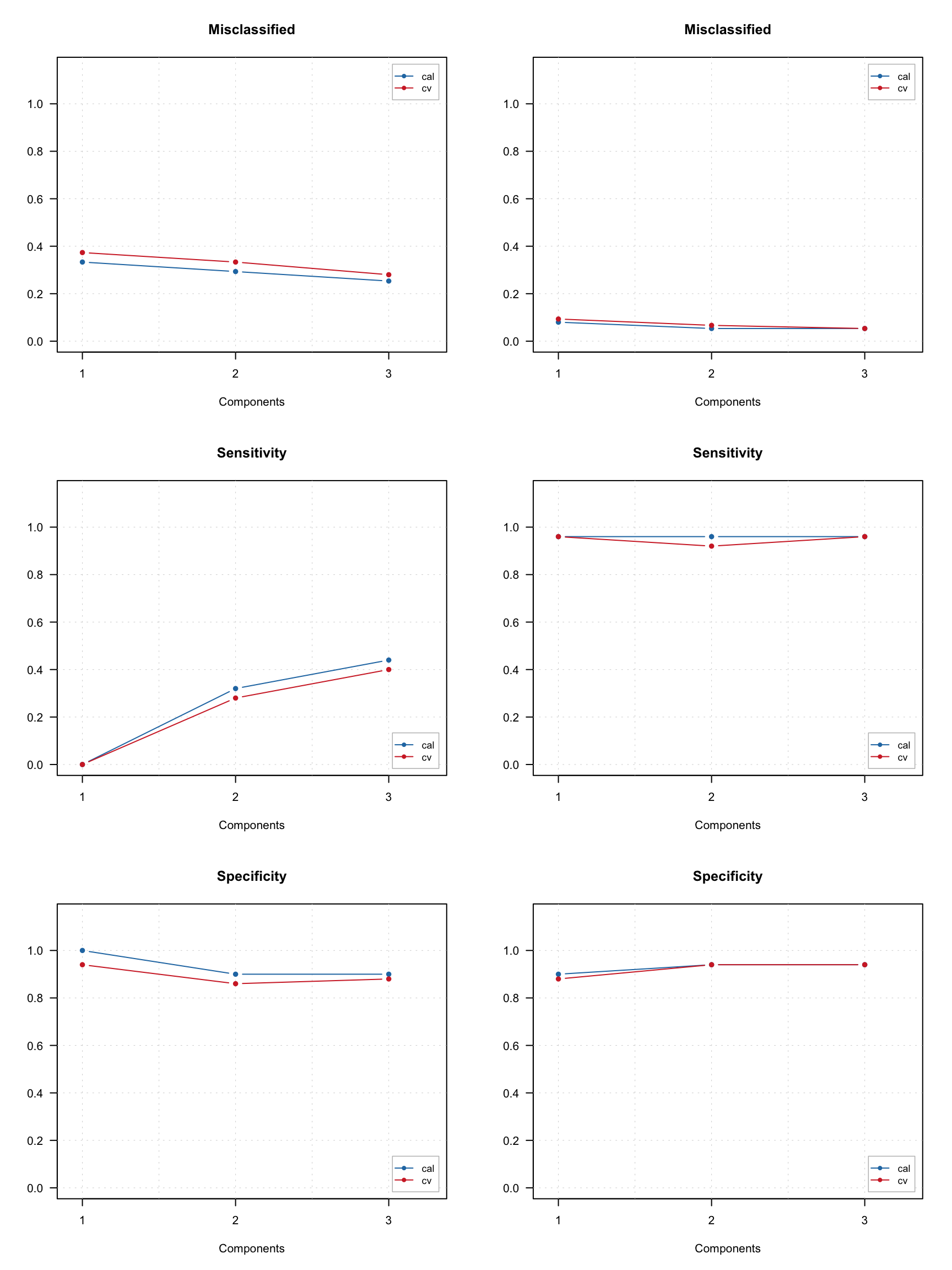 Performance plots | Getting started with mdatools for R