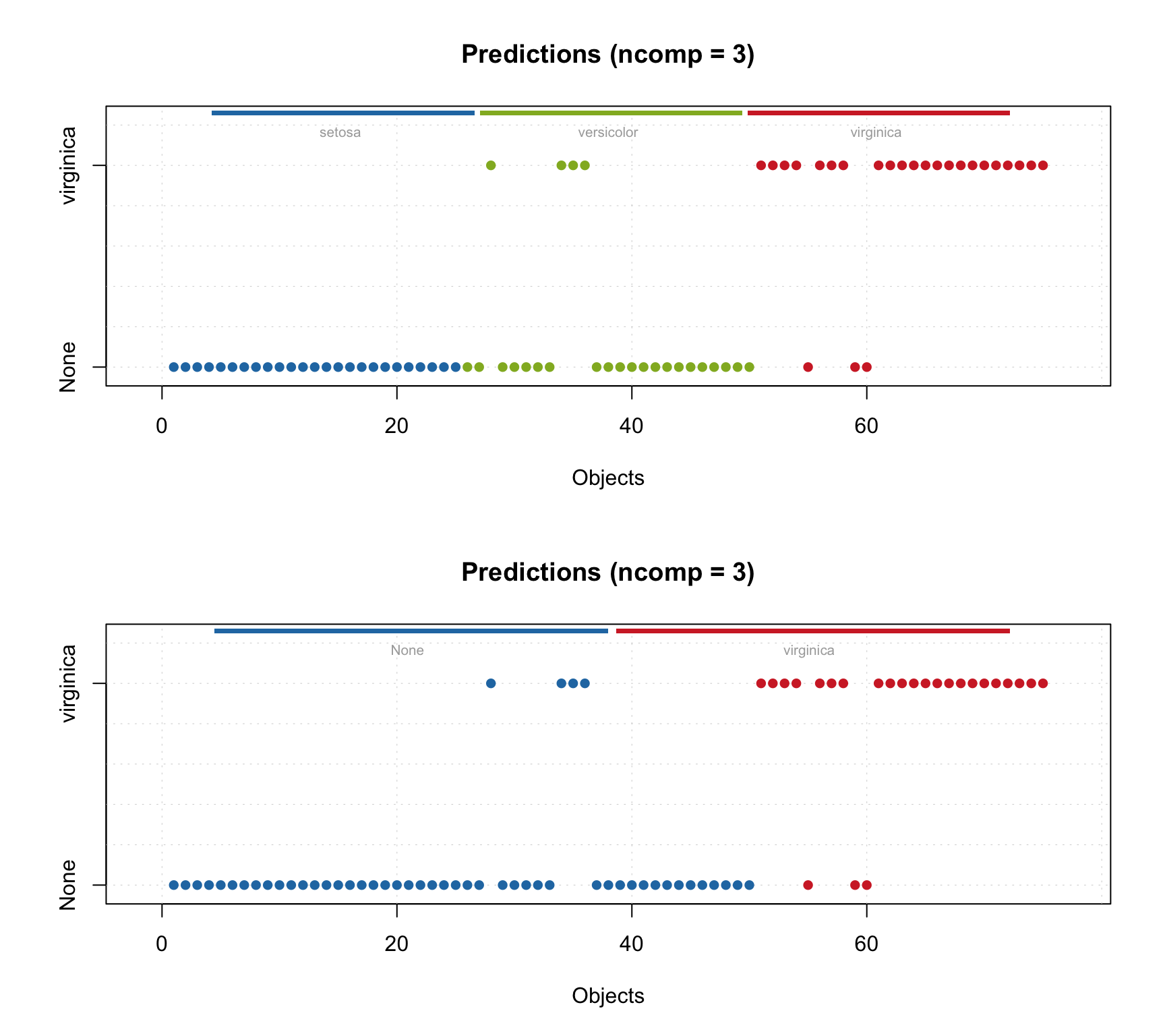 Predictions For A New Data Getting Started With Mdatools For R