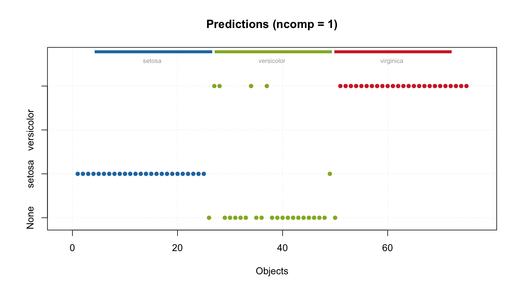 Calibration And Validation Getting Started With Mdatools For R