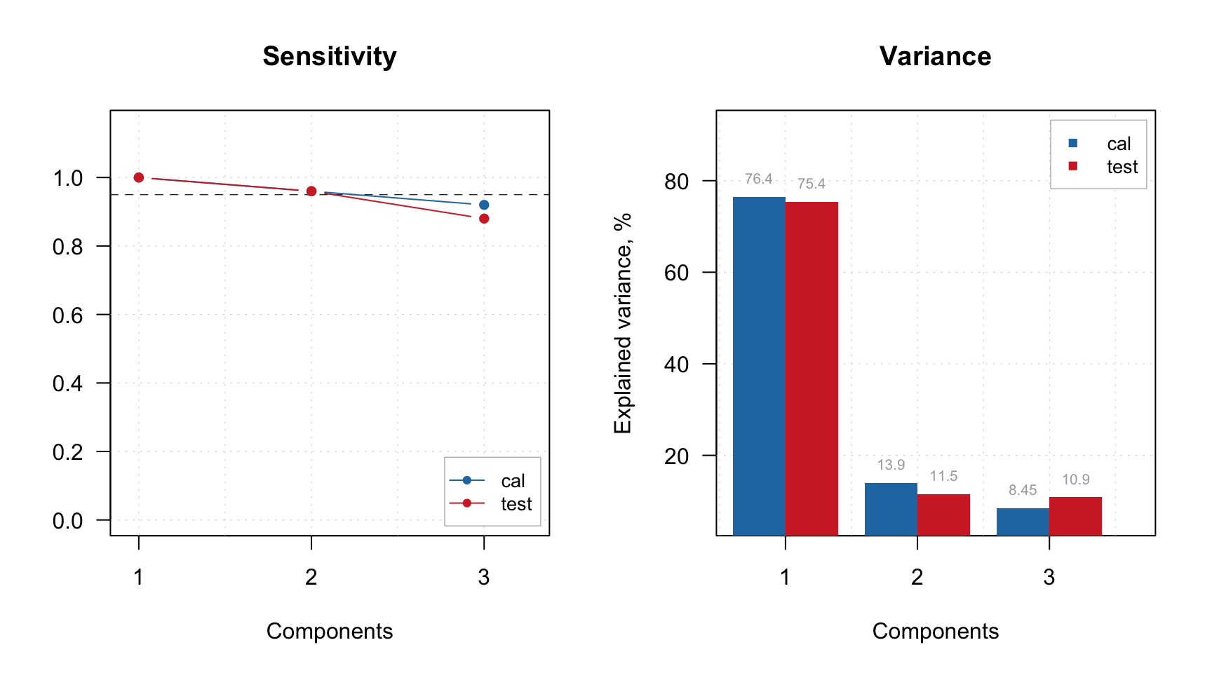 Multiclass Classification Getting Started With Mdatools For R