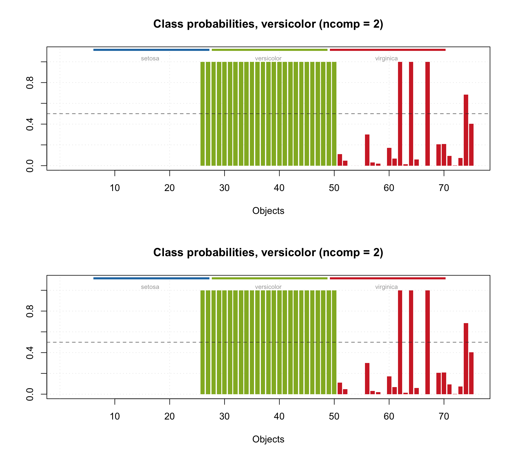 Interval Pls Getting Started With Mdatools For R