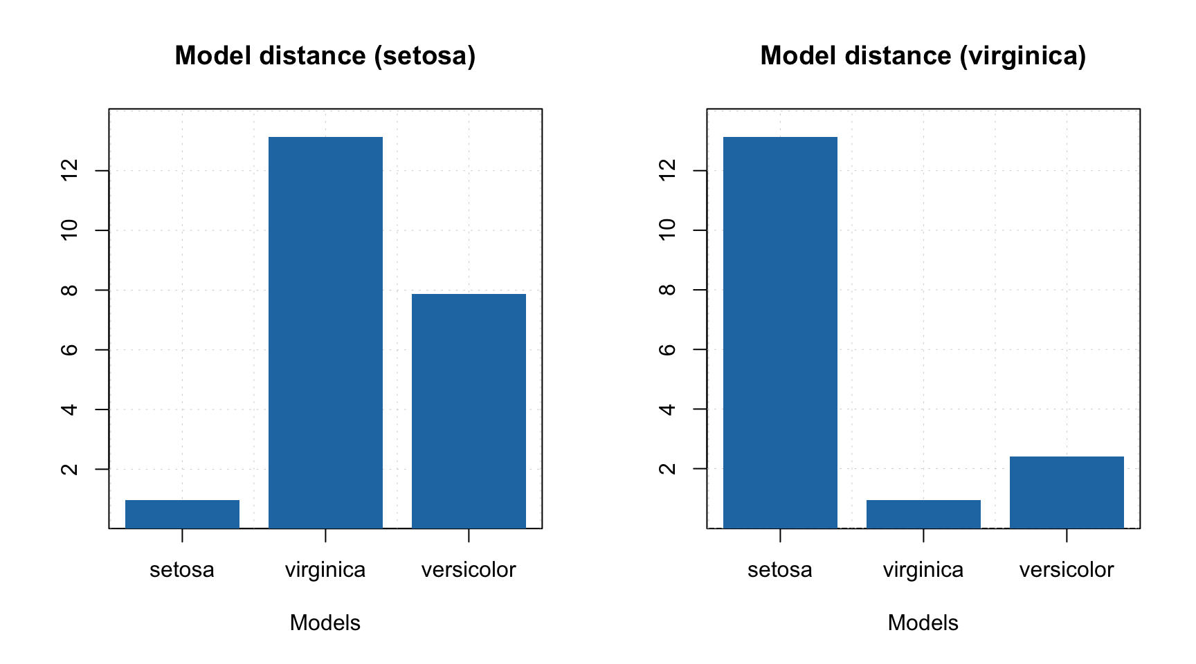 Multiclass Classification Getting Started With Mdatools For R