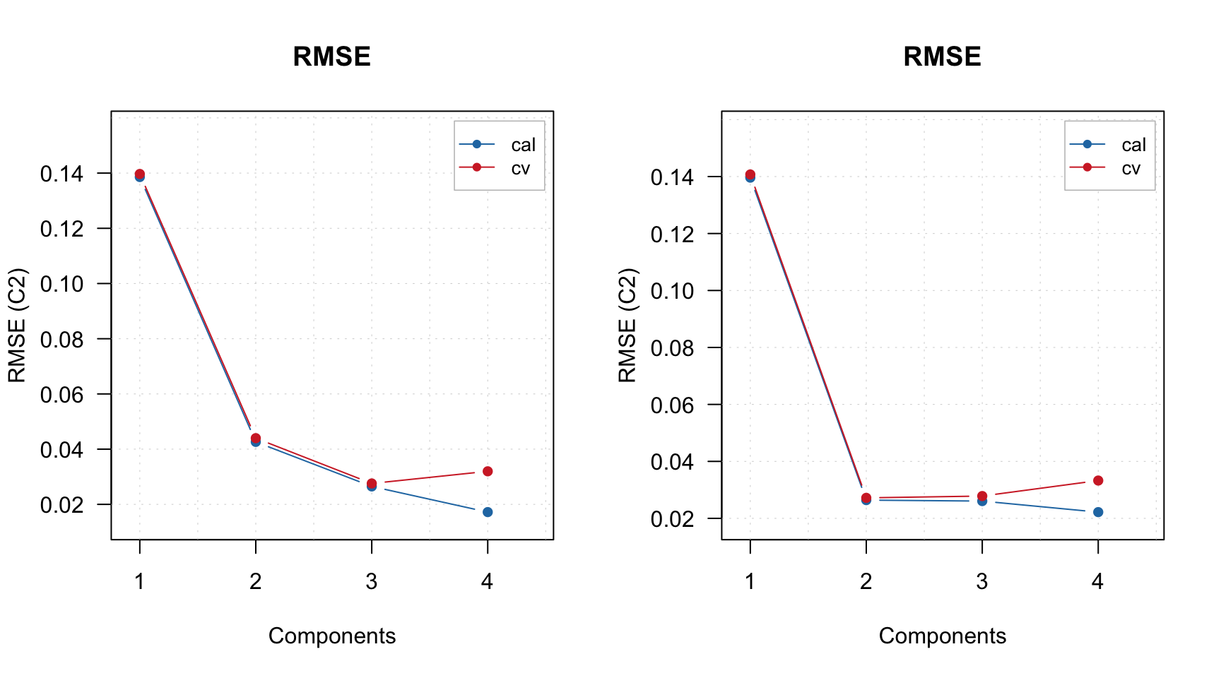Interval Pls Getting Started With Mdatools For R