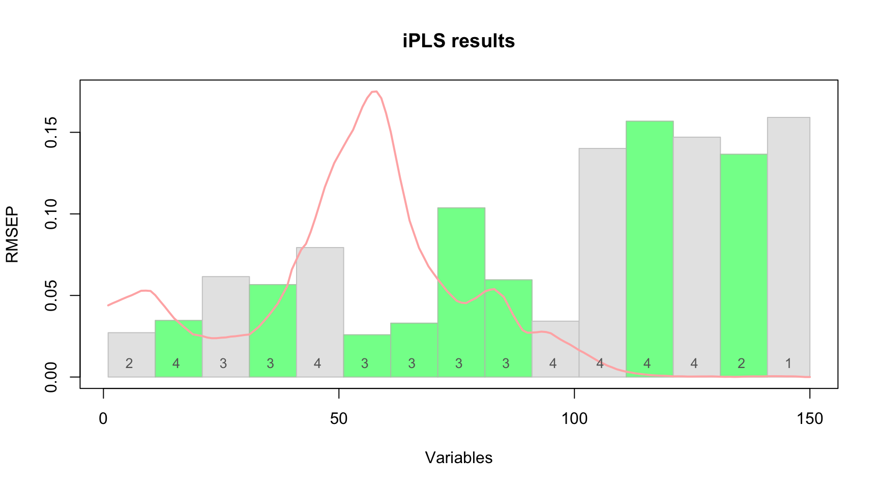 Interval Pls Getting Started With Mdatools For R