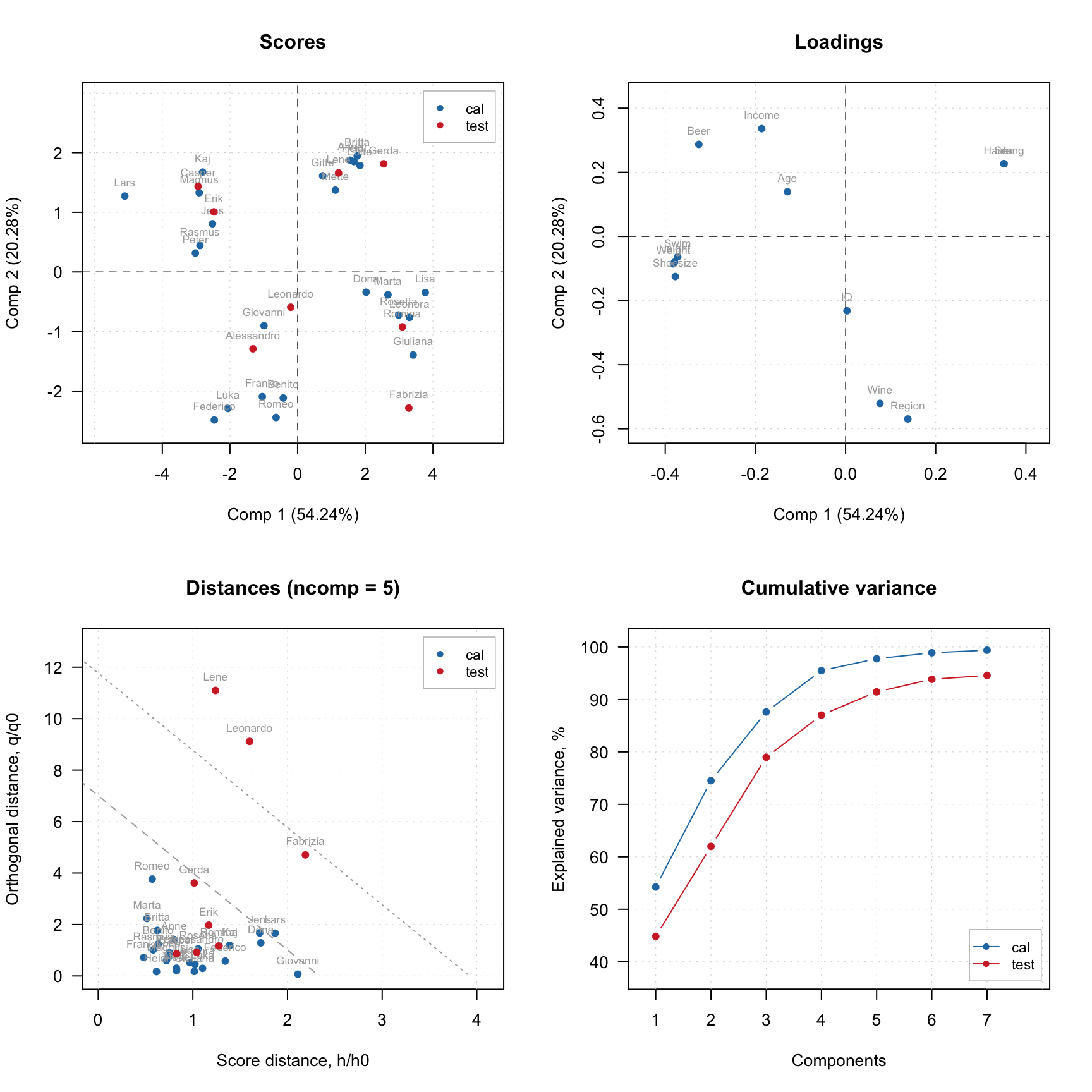 Plotting methods | Getting started with mdatools for R