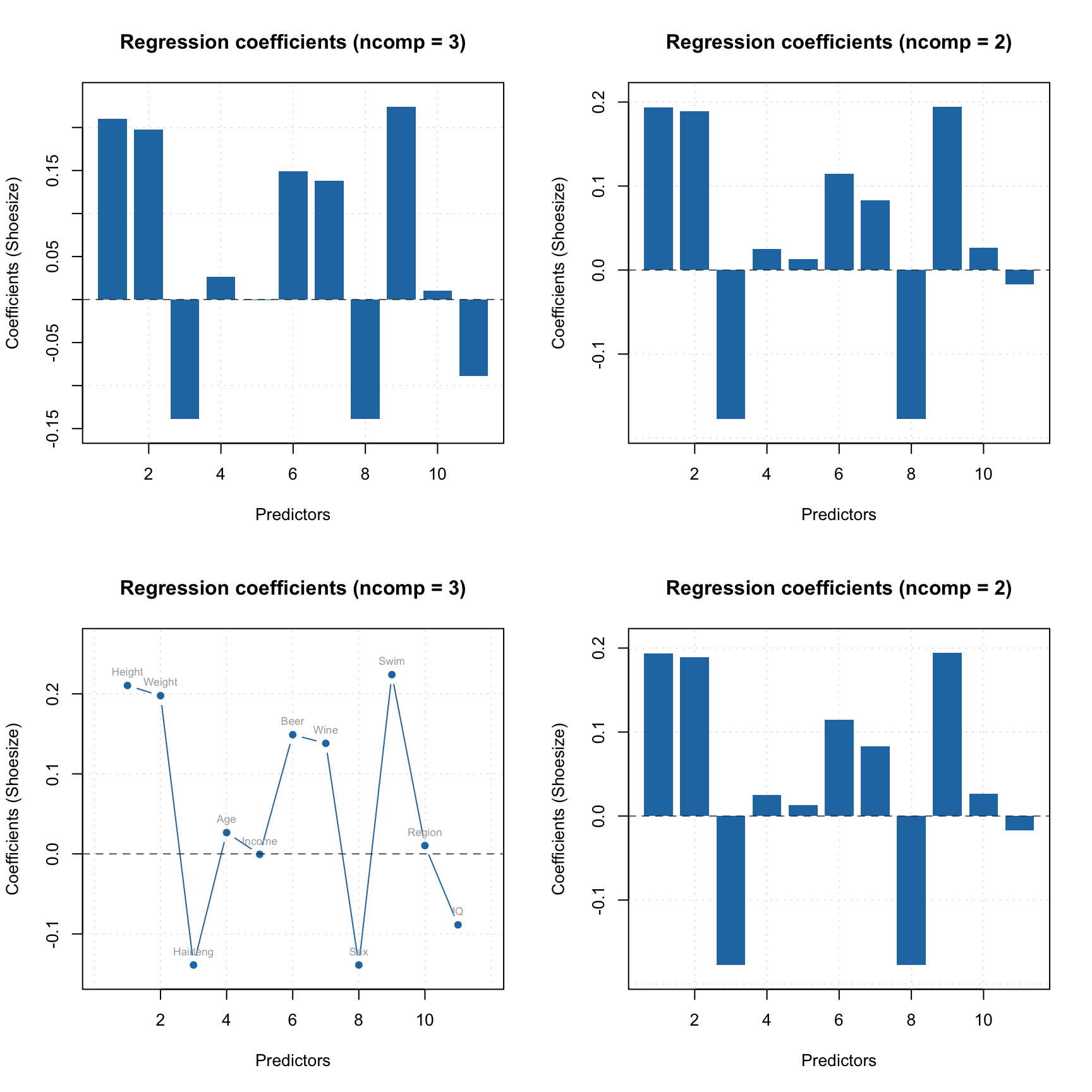 Models and results | Getting started with mdatools for R